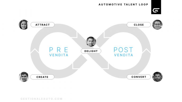 Talent Management Automotive: 5 talenti che innovano le concessionarie
